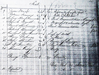 Father Abraham's Army - The Civil War Draft in America: Civil War Draft ...