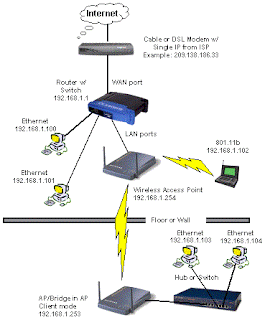 Informática (Redes): ¿QUÉ ES UN BRIDGE?
