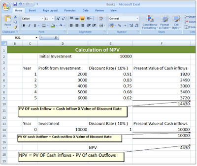 Net Present Value | Accounting Education
