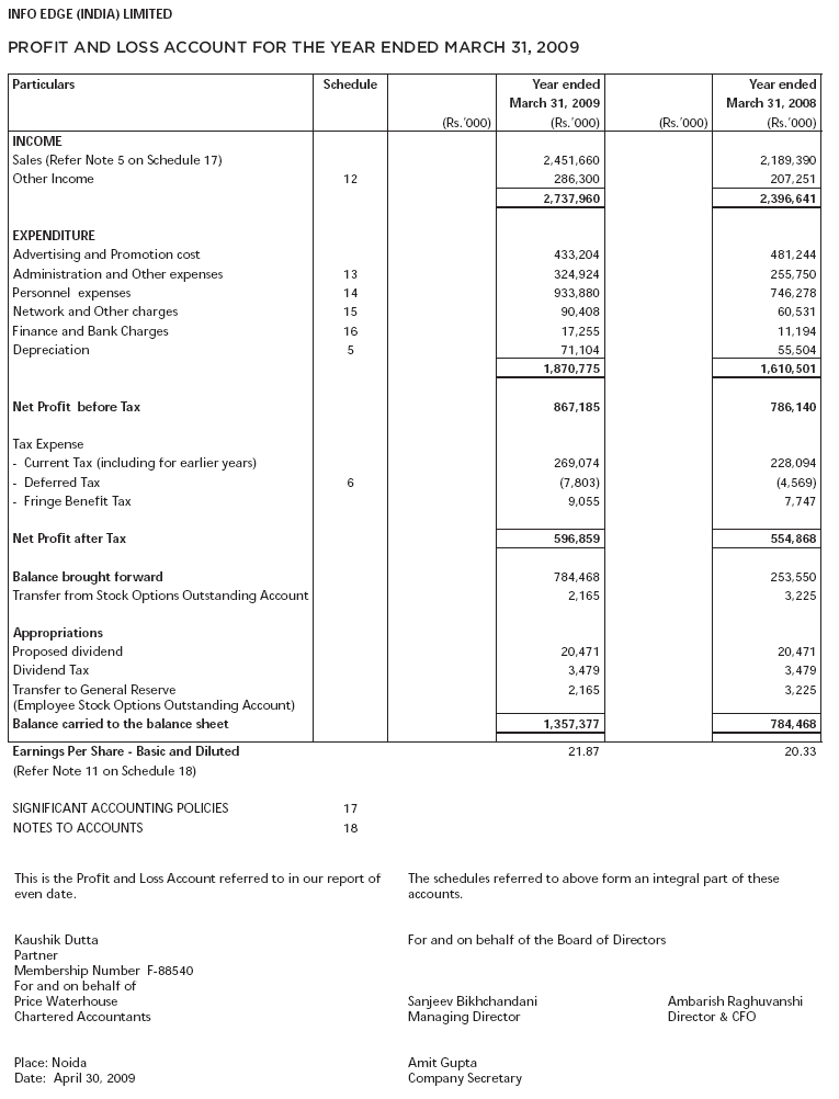 Financial Statements | Accounting Education