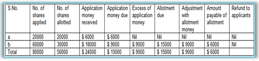 Solution of Corporate Accounting Problem | Accounting Education