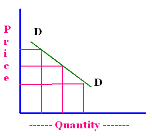 Demand and law of demand | Economics Education