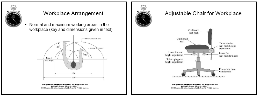 What is Motion Study | Accounting Education