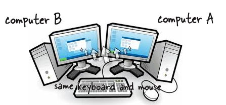 How to Share Keyboard and Mouse | Accounting Education