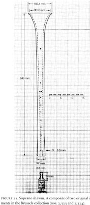 Scott's Making Do: First shawm - Intro and Design