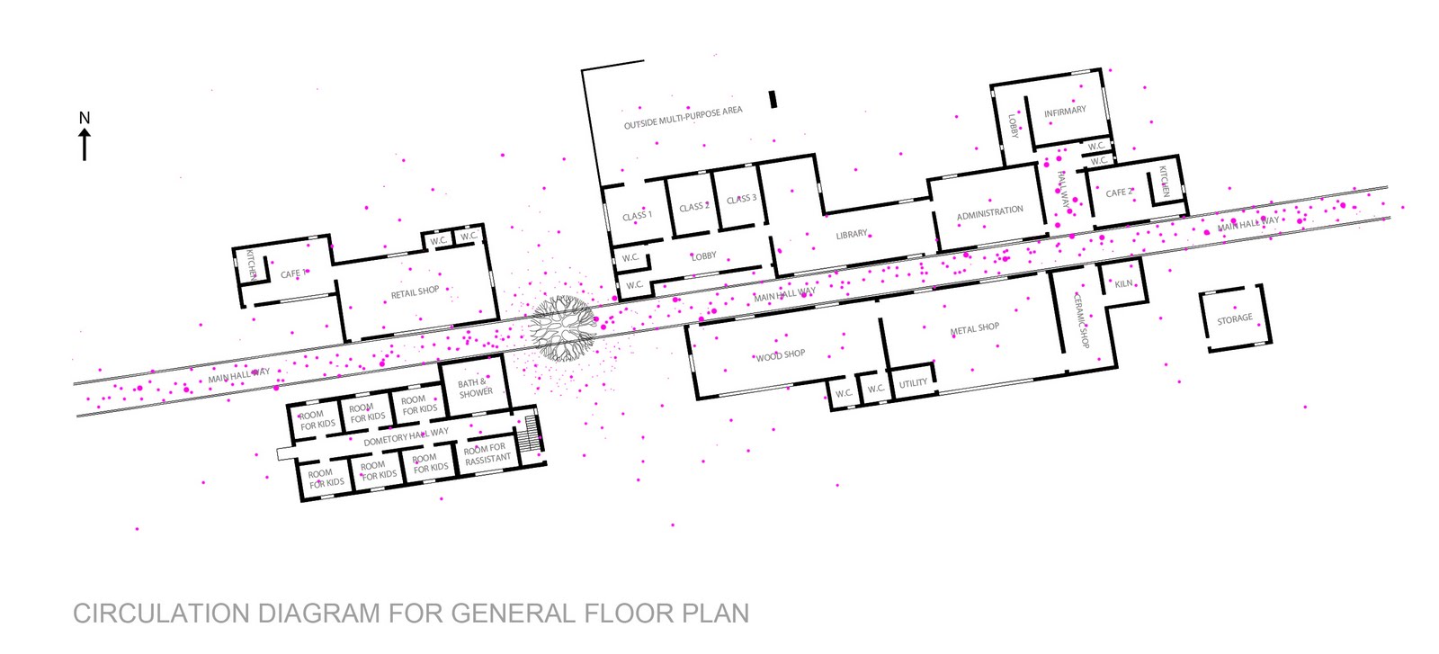 A Place for Sychronization: General Circulation Diagram