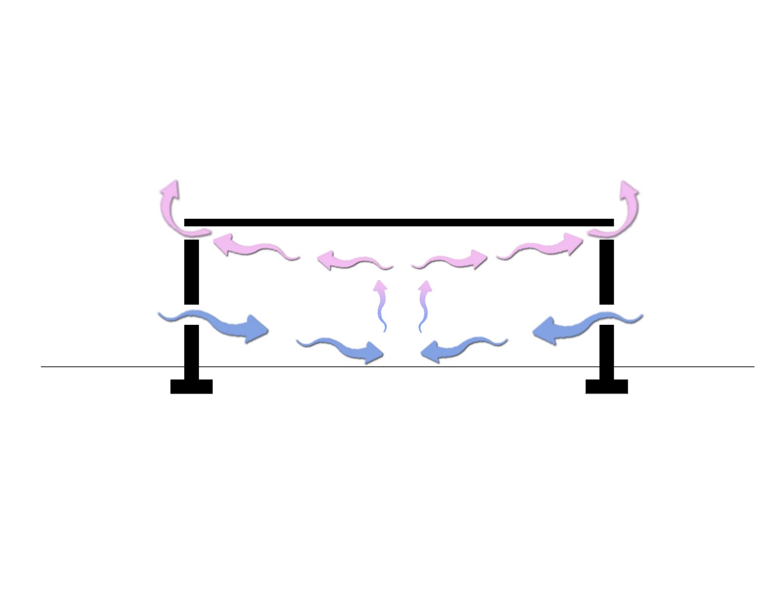 A Place for Sychronization: Warm & Cool Air Circulation Diagram