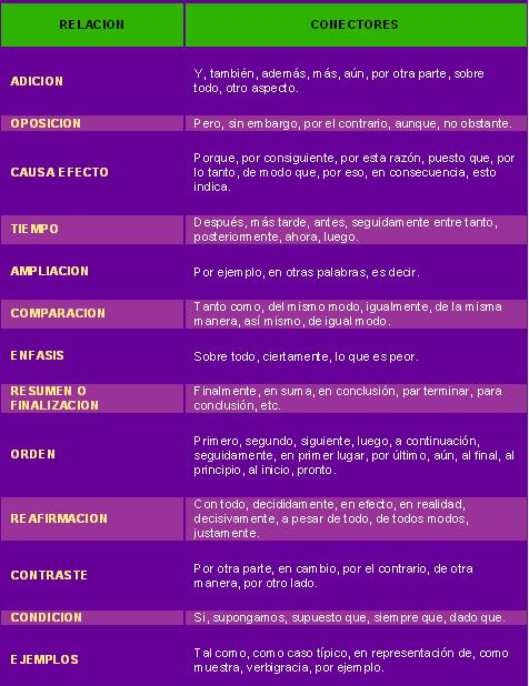 Que saen' de Maestros: Los Conectores