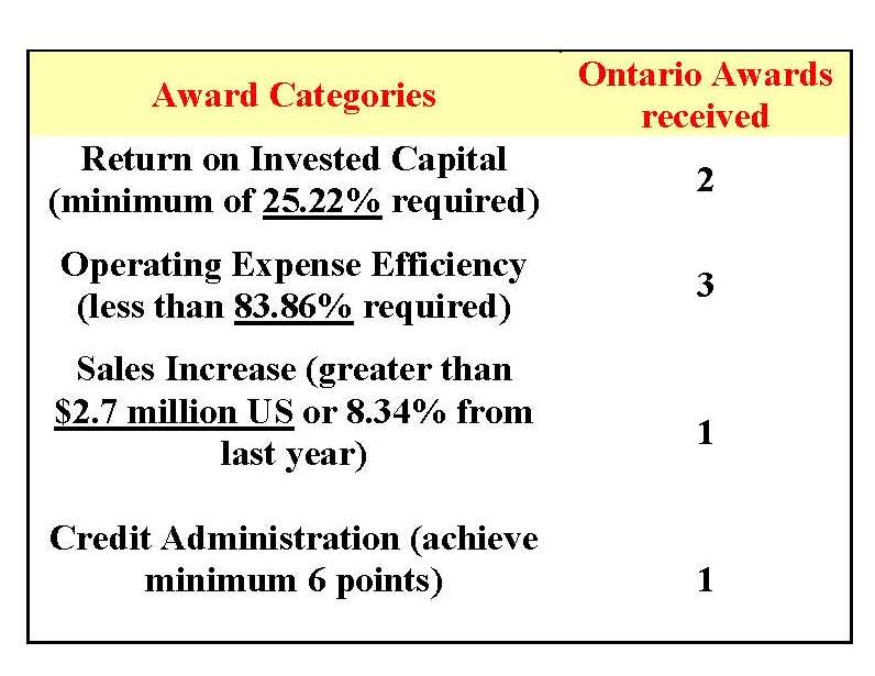 Bringing you what's next with FS: GROWMARK Top 20% Award winners ...