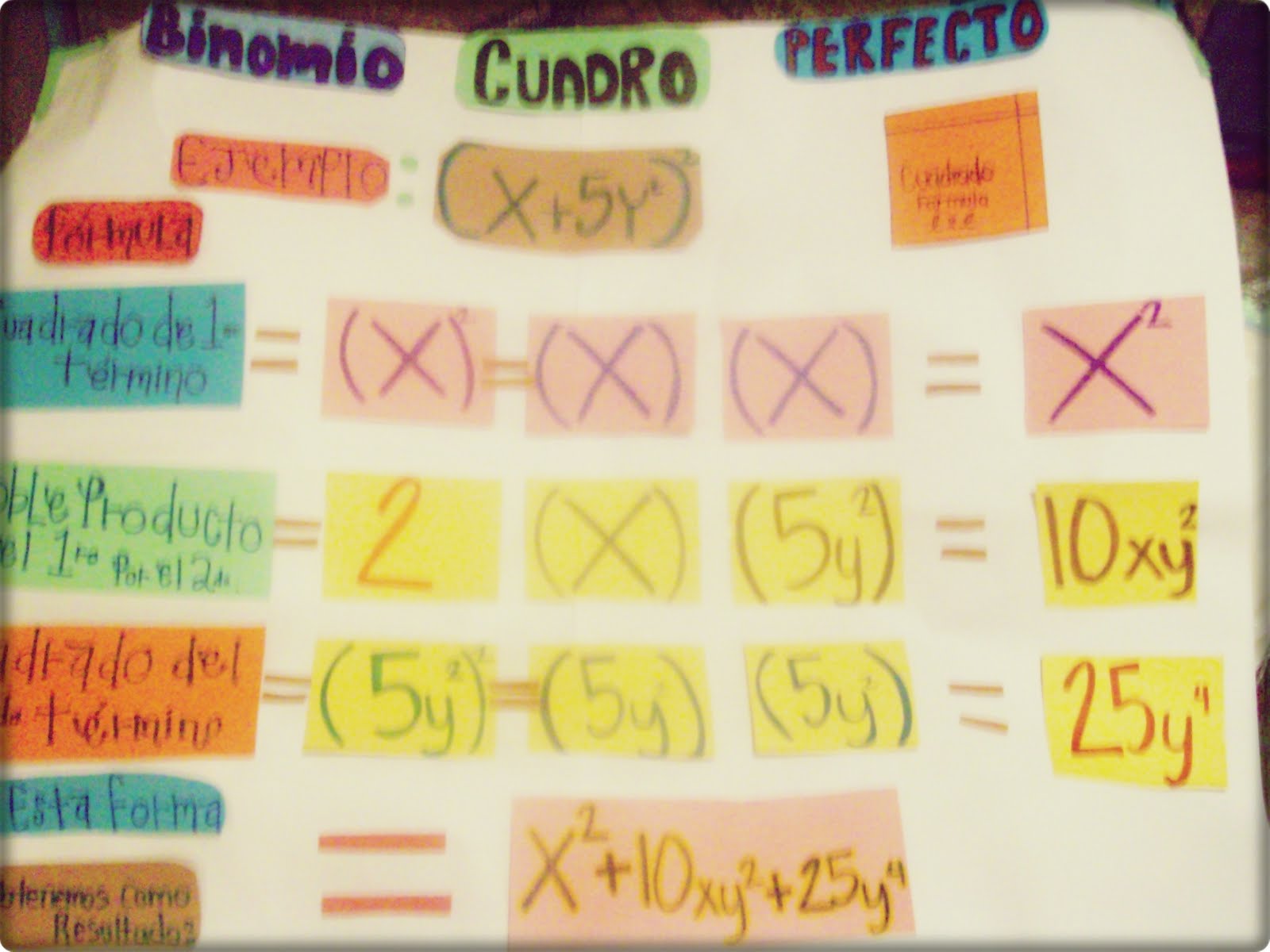 la diversidad matemática.: Binomio Cuadrado Perfecto