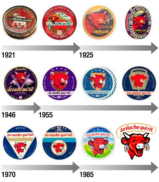 Le Saviez-Vous ?: L’origine du logo de La vache qui rit