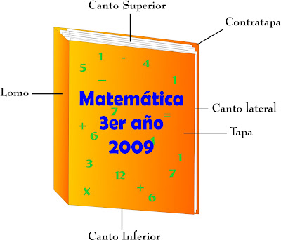 partes del libro