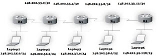 Guia de Estudio Cisco: Practica 5 – RIP2 (Routing Information Protocol v2)