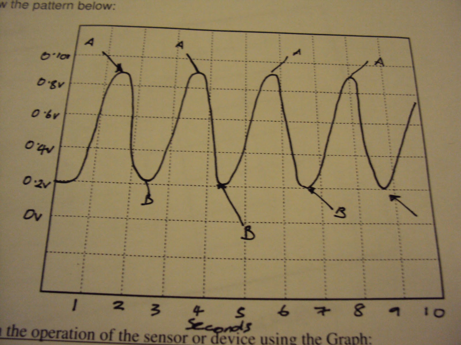 4826 neilachari: Oscilloscope Patterns (WS3)