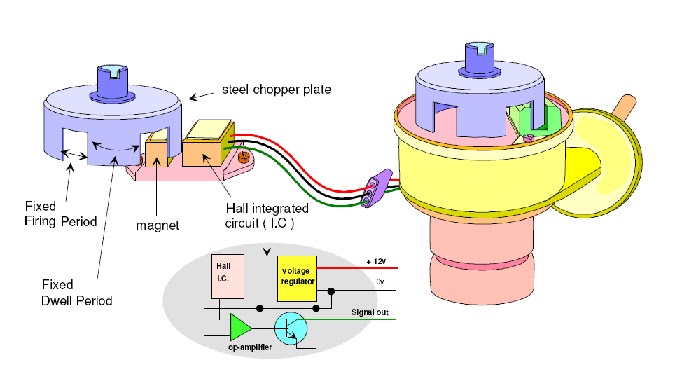 4826 neilachari: Hall Effect Sensors