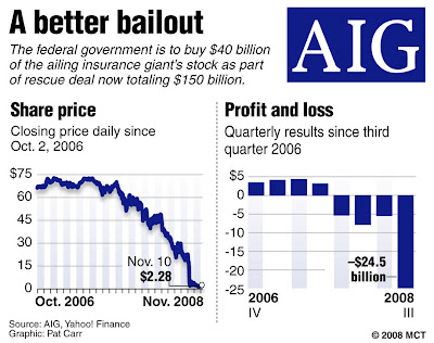The Financial Physician: AIG may still be too big for government to let ...