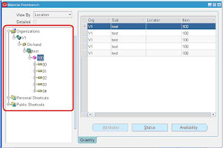 Procure To Pay Cycle in Oracle Apps R12 (P2P Cycle) ~ Oracle Apps ...