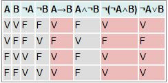 LÓGICA MATEMATICA: Tabela-Verdade