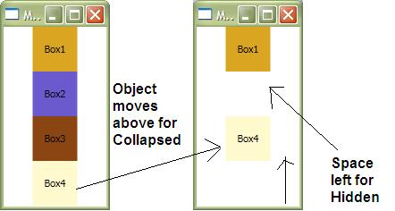DOT NET TRICKS: Difference between Hidden and Collapse