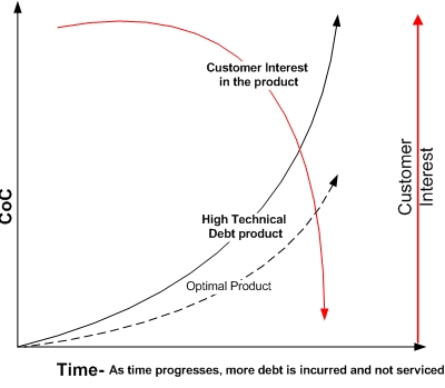 mysticMundane (Software Engineering, Project Management, Science and ...