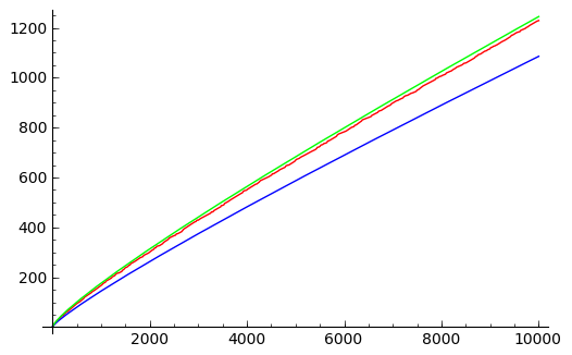 Ocean Science Hack: Sageで数学 素数
