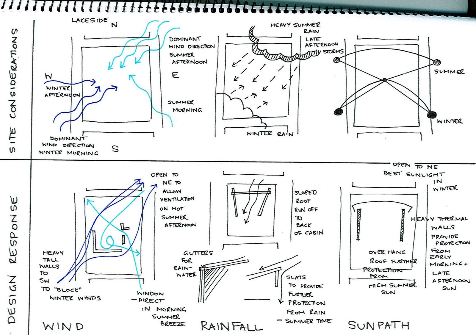 The Architectural Apprenticeship: FIRMNESS, COMMODITY AND DELIGHT
