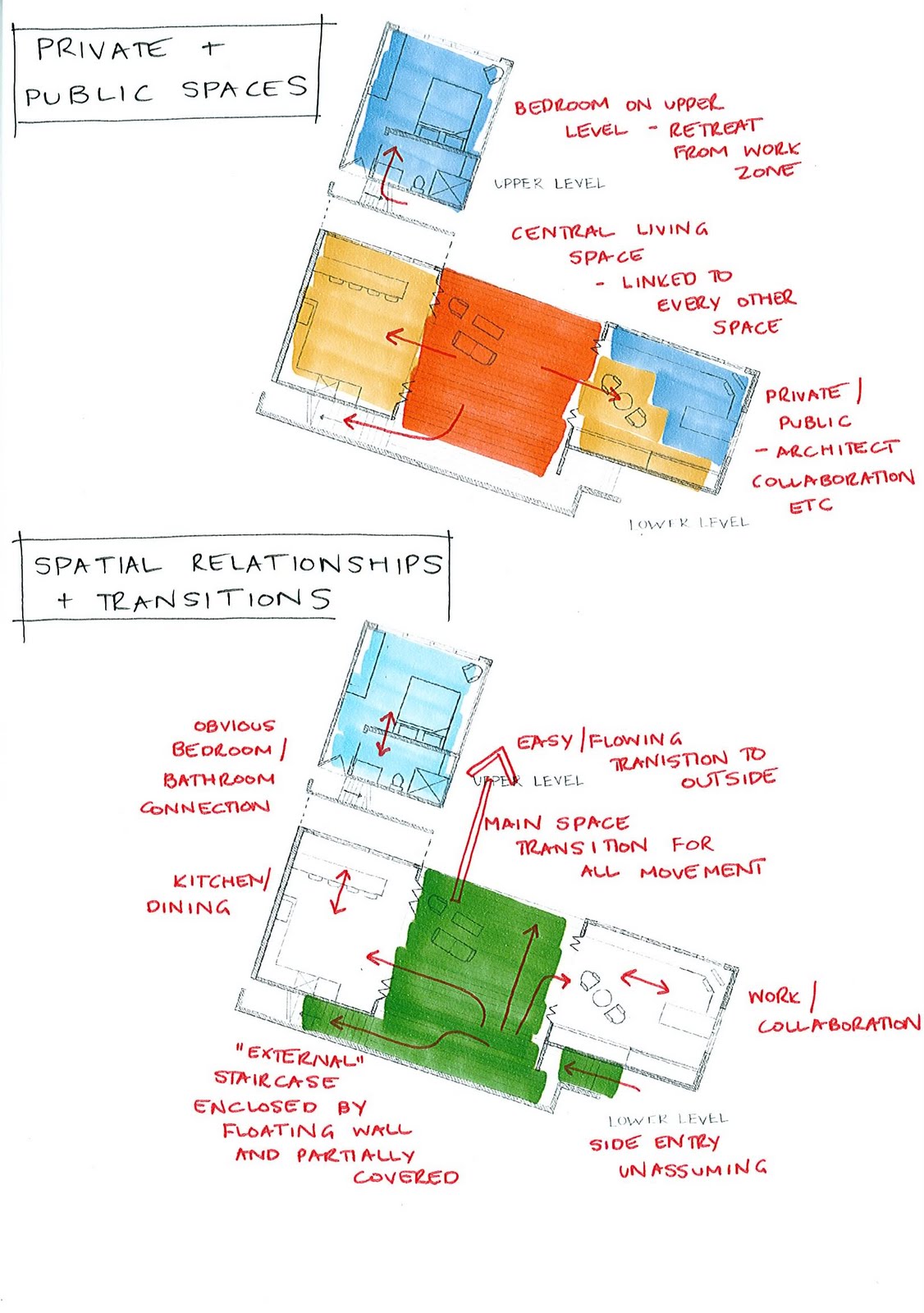 The Architectural Apprenticeship