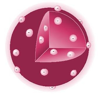 ESTRUCTURA DEL ATOMO: THOMPSON