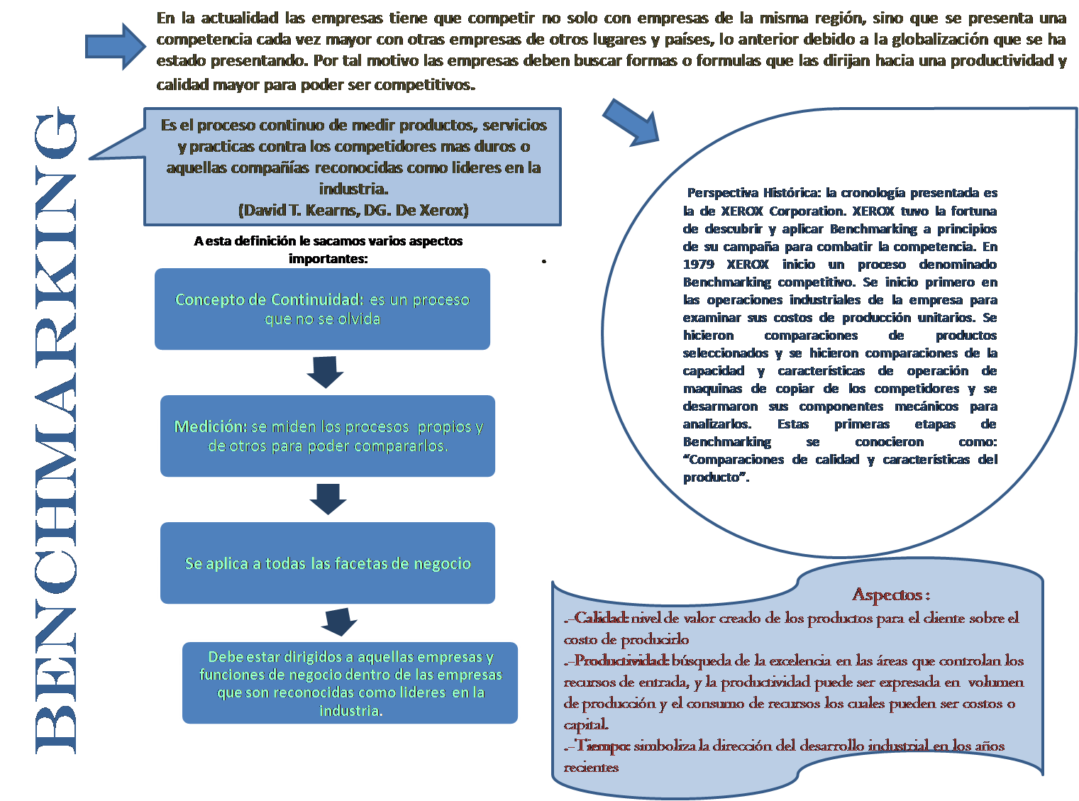 INTRODUCCION A LA NUEVA GERENCIA: BENCHMARKING
