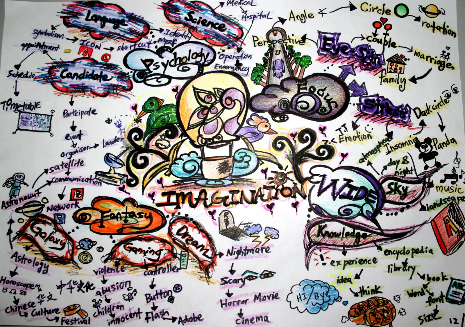 Mok's Creative Studies Blog