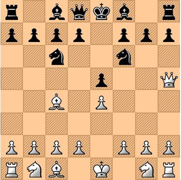 Chess Opening Tricks: The Scholar's Mate
