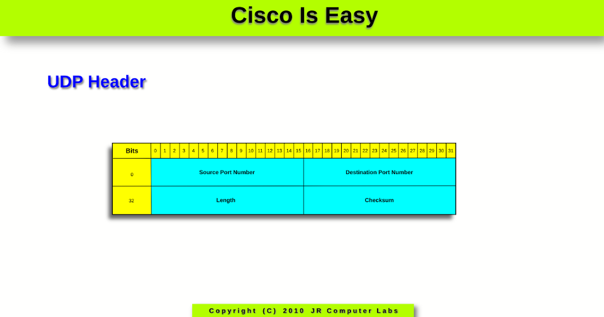 Network Admin Stuff: Lesson 6 - Example of TCP/IP Traffic Flow