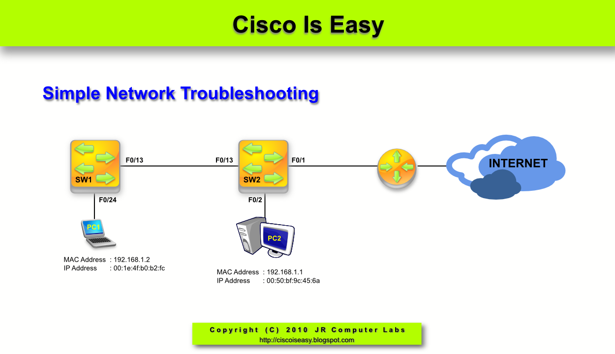 Network Admin Stuff: Lesson 11 - Layer 2 Connectivity Troubleshooting ...