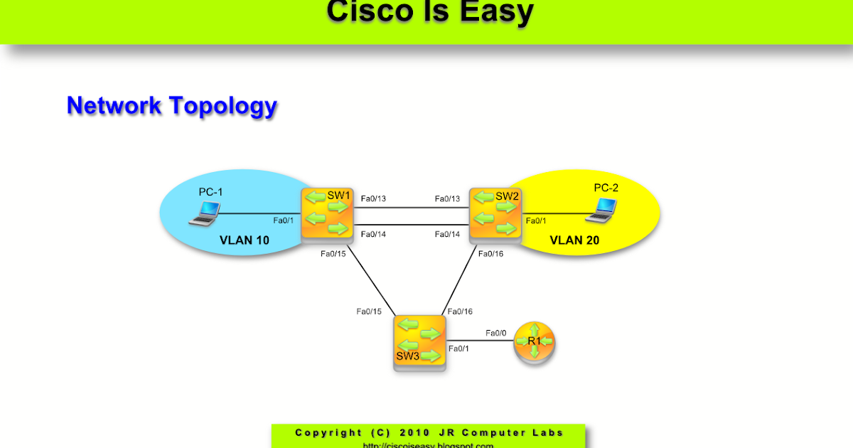 Lesson 21 - Spanning-Tree Protocol in Practice