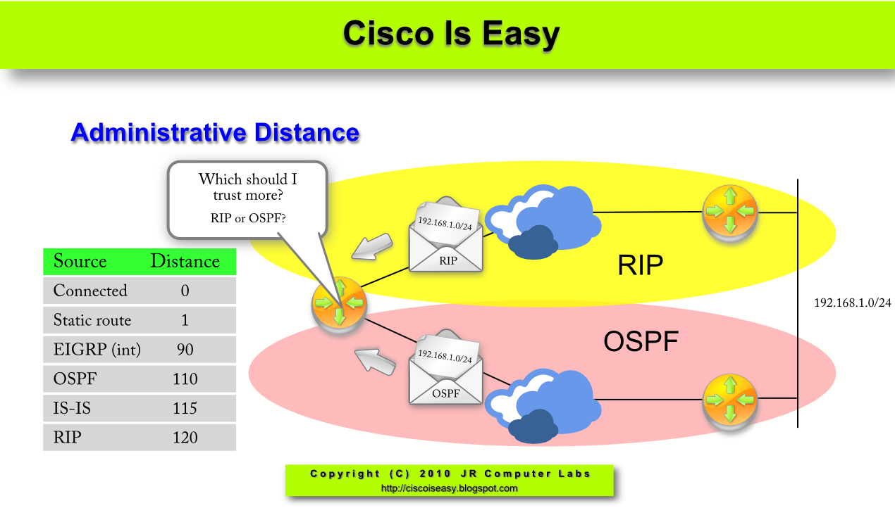 Network Admin Stuff: 2010