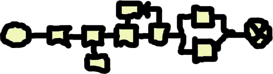 Improving It: If its not Structured Chaos, it doesn't need BPM!?