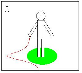 Electrical Installations: How you get electric shocks