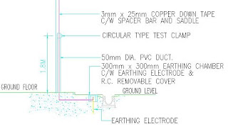 Electrical Installation Wiring Pictures: Lightning Earth Rods Installation