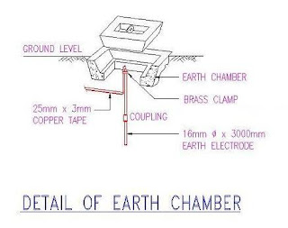 Electrical Installation Wiring Pictures: Electrical Grounding Electrode ...