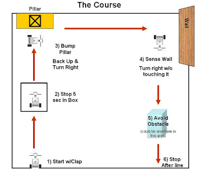 Lego Robotics: Obstacle Course Challenge
