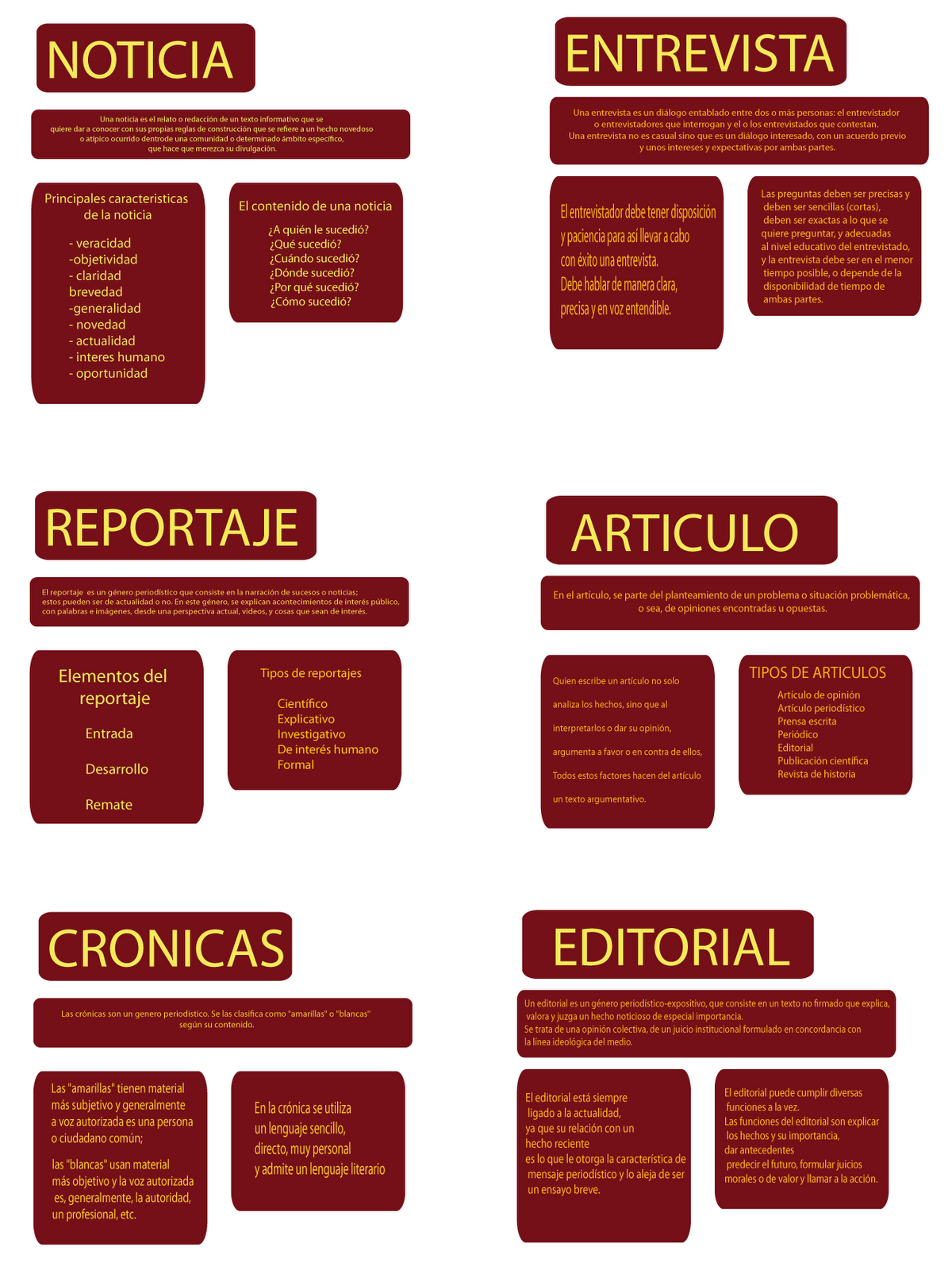 GRAFICAS Y AUDIO: GENEROS INFORMATIVOS