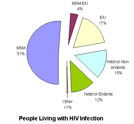 SMK Bandar Sri Damansara 1: Pendidikan Pencegahan Dadah HIV