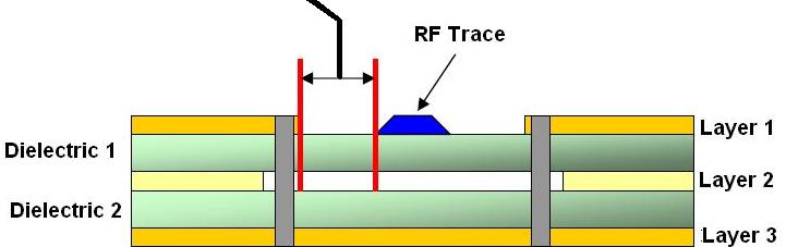 PCB Design Tech Guide : PCB Design Creation
