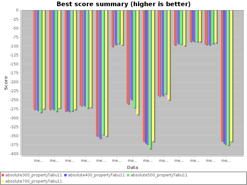 Planner benchmarker: summary bar chart - KIE Community