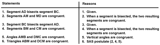 Frosh Geometry: Presenting Effective Argruments and Proofs