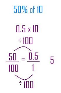 7-11: Fractions, Decimals, Percents