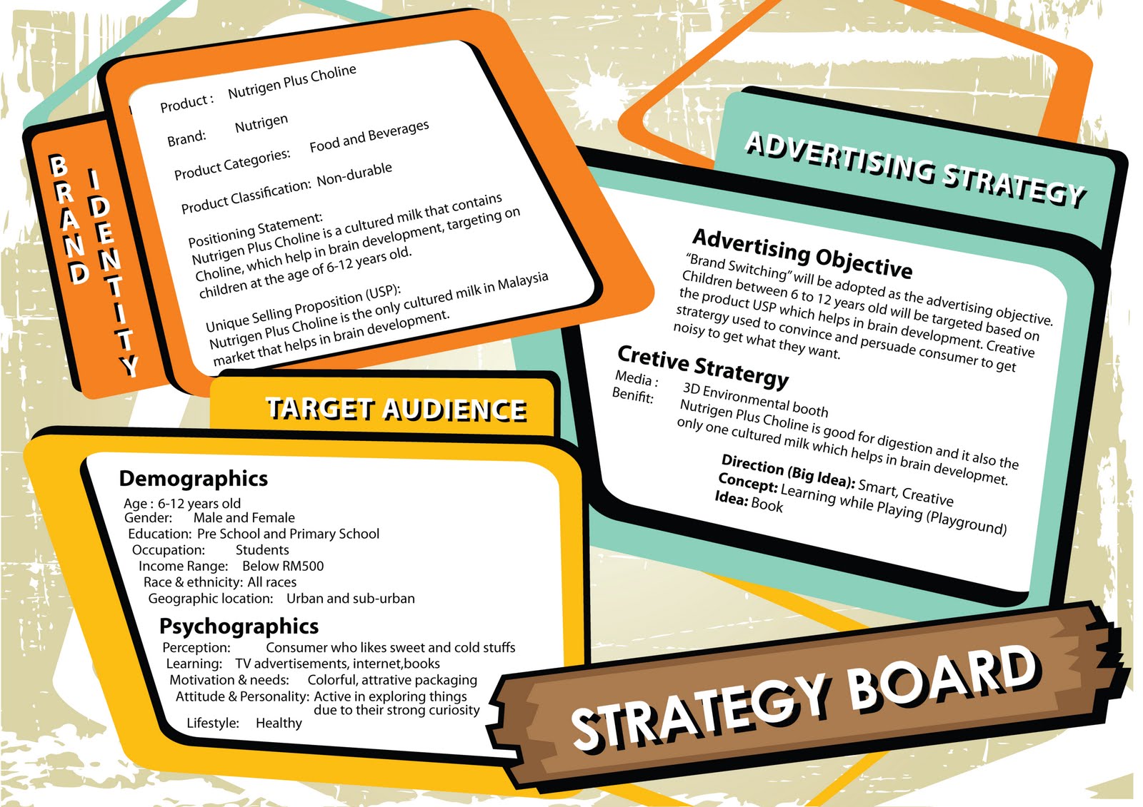 Strategy & Concept Board- Final Year Project 2 | = [ Yi Tong ] 's Final ...