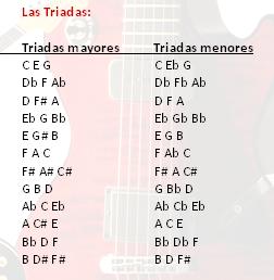 Mi Guitarra y Tu: Triadas musicales.