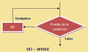 Aprendiendo Java: CONTROL DO WHILE EN JAVA