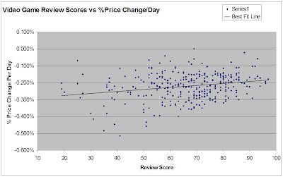 Collecting 101: Review Score Is Important Factor In Video Game Resale ...